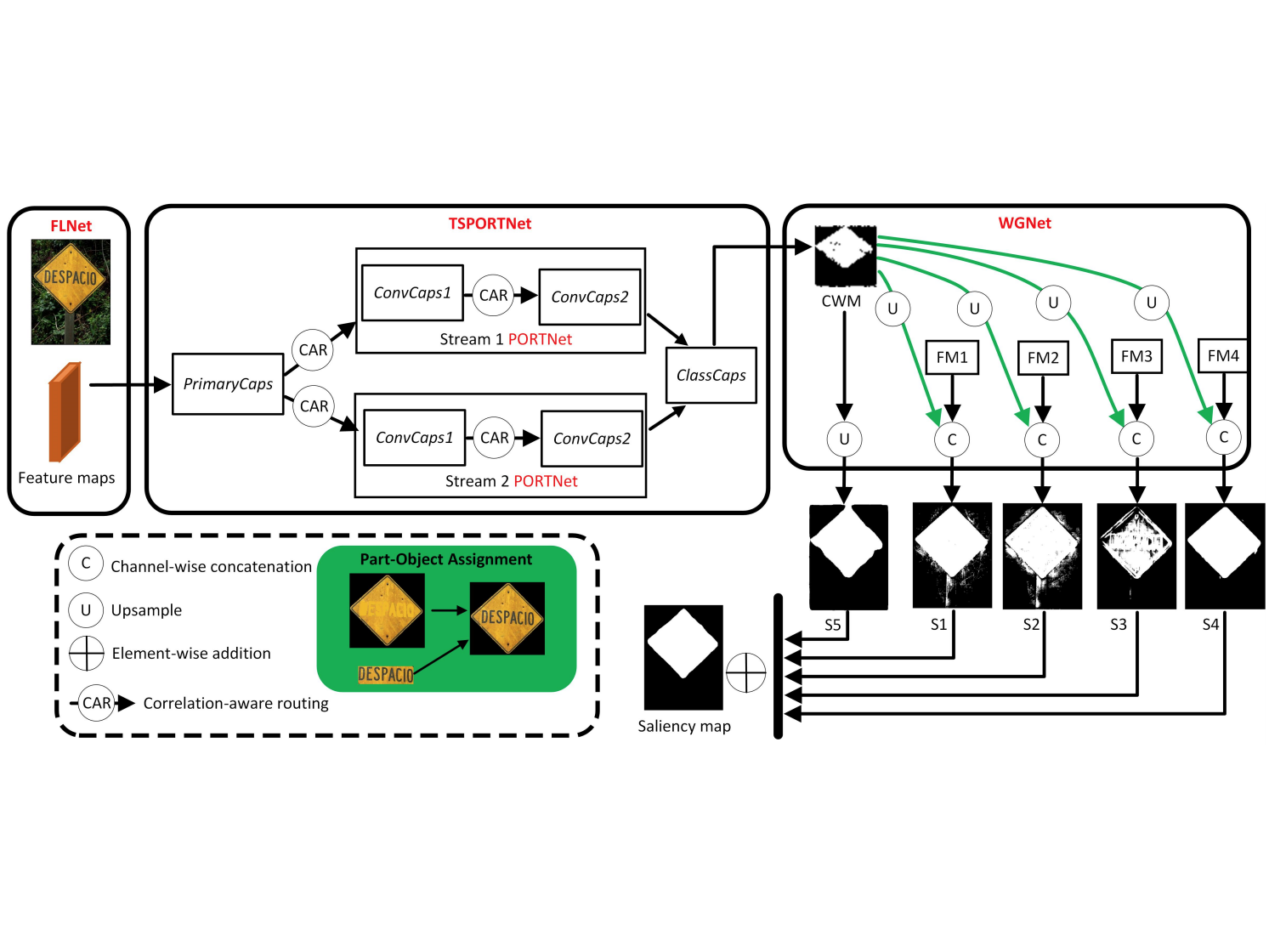Part-object relational visual saliency | Jungong Han